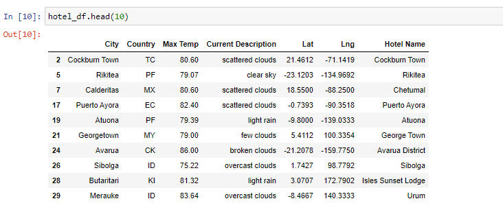GitHub - Physsyb/World_Weather_Analysis: Collect and analyze weather ...