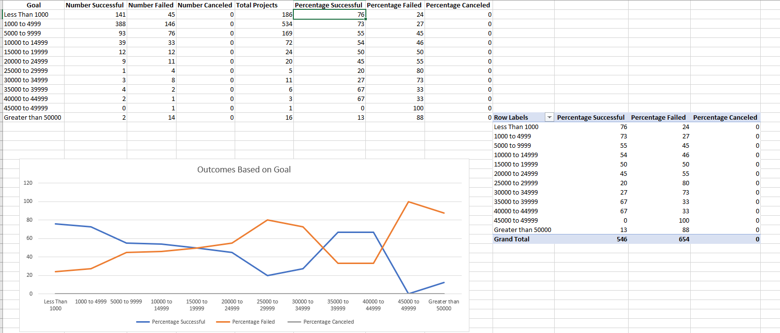 GitHub - Physsyb/Kickstarter-analysis: Performing analysis on Kickstarter data to uncover trends