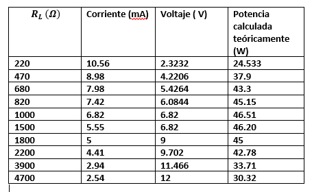 GitHub - DavidMateoLopezBulla/LAB4
