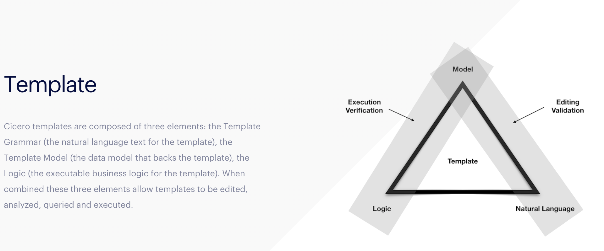Add alt text to images · Issue #113 · accordproject/techdocs · GitHub