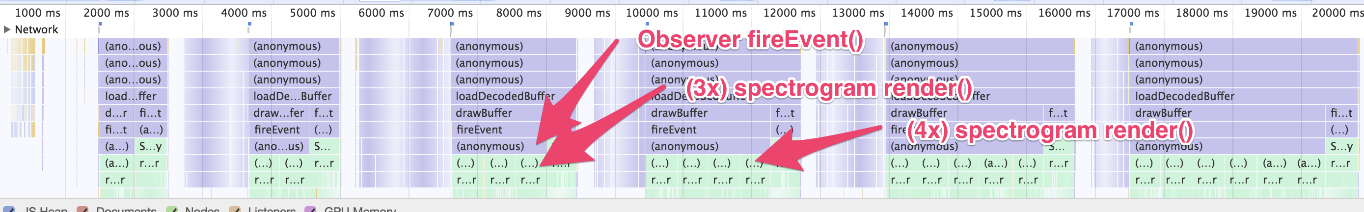 Spectrogram keeps adding new listeners for each loaded audio · Issue #1572 · katspaugh ...