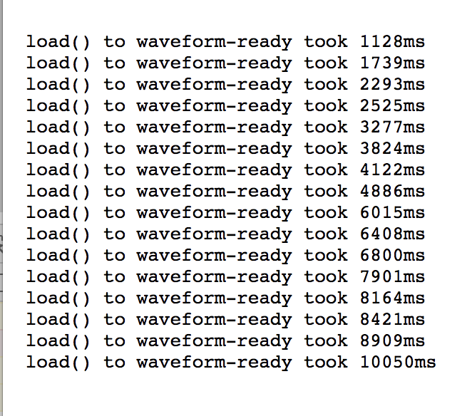 Spectrogram keeps adding new listeners for each loaded audio · Issue #1572 · katspaugh ...