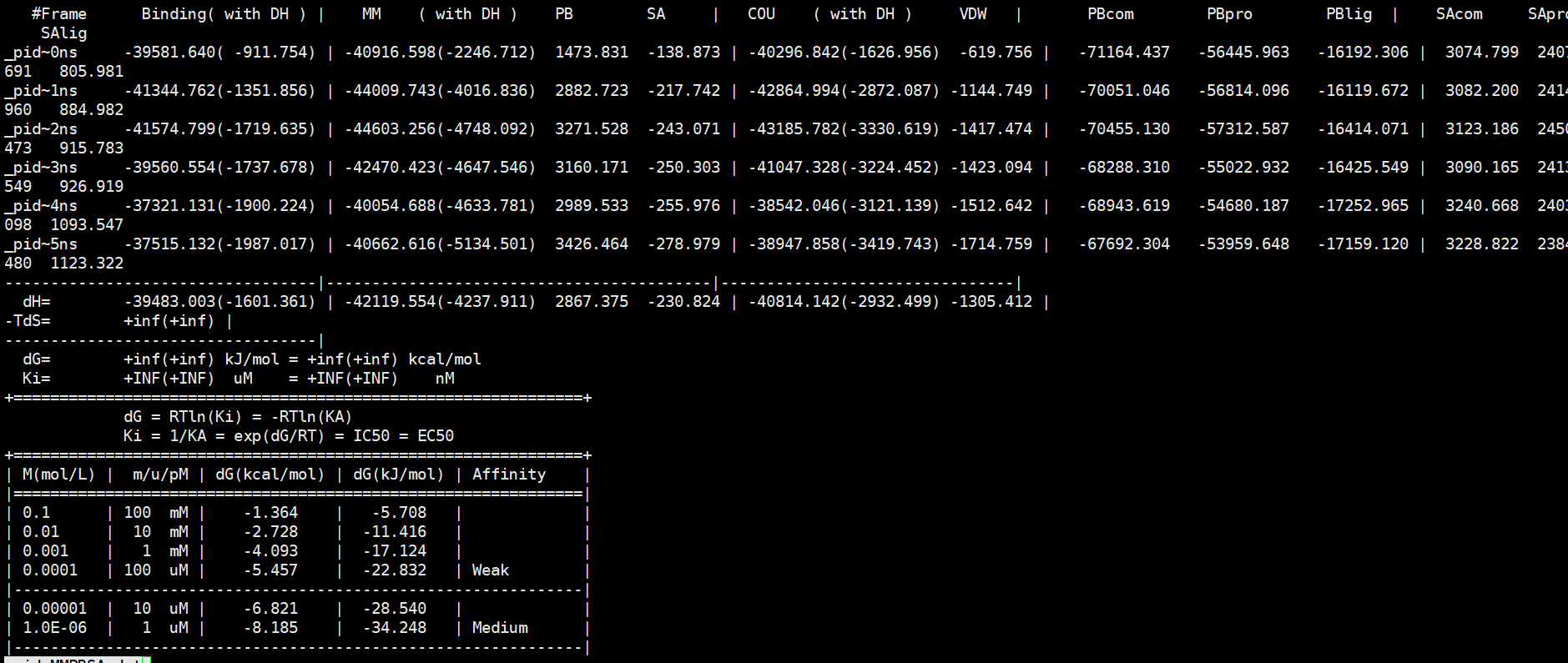 gmx_MMPBSA: step3,awk: cmd. line:468: (FILENAME=_pid.pdb FNR=119376 ...
