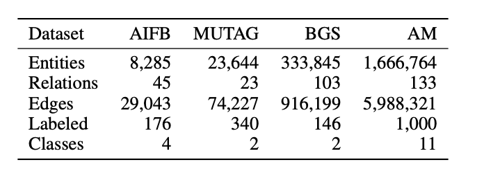 Question about number of edge types in AIFB and MUTAG datasets · Issue #2256 · pyg-team/pytorch ...