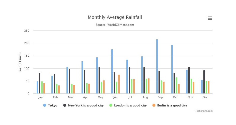 Legends Text is getting overlapped after applying text spacing with Stylus tool · Issue #15151 ...