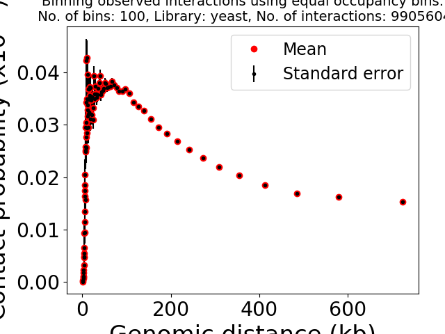 --visual flag has cutoff images · Issue #8 · ay-lab/fithic · GitHub