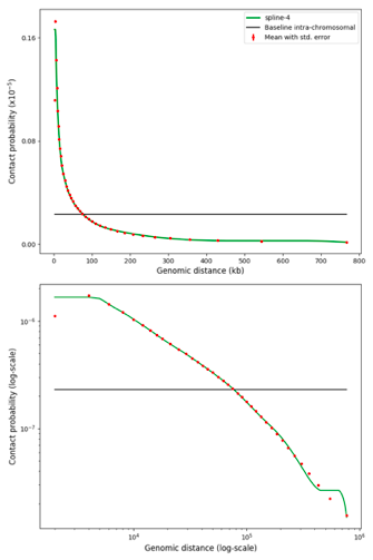 --visual flag has cutoff images · Issue #8 · ay-lab/fithic · GitHub