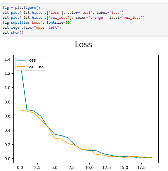 GitHub - joebaga/MN-Face-expression-recognition-: it consists of facial ...