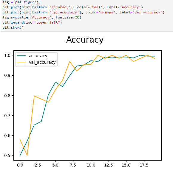 GitHub - joebaga/MN-Face-expression-recognition-: it consists of facial ...