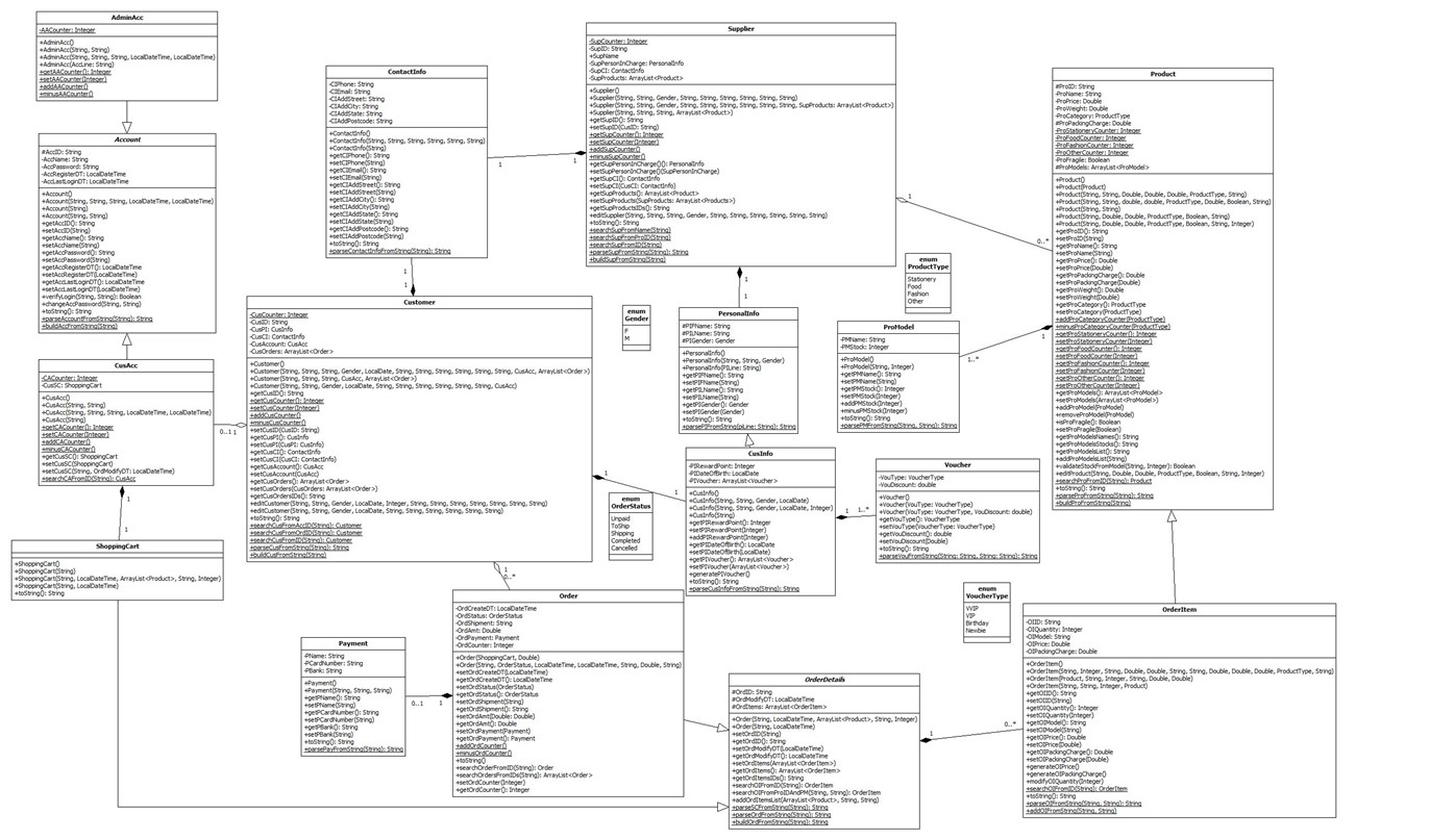 GitHub - mmtmr/retail-order-management-system: The system itself.
