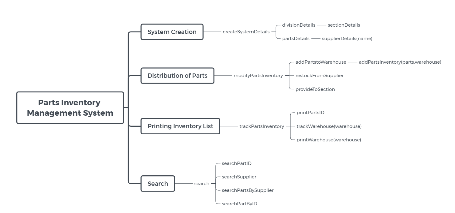 GitHub - mmtmr/inventory-manangement-system