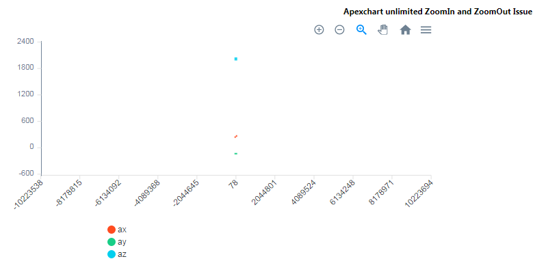 Apexchart unlimited ZoomIn and ZoomOut Issue · Issue #3271 · apexcharts ...