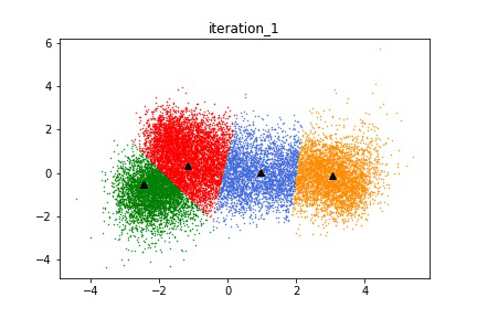 GitHub - Yuxuan-Liu-Eason/Kaggle-Music-Genre-Clustering