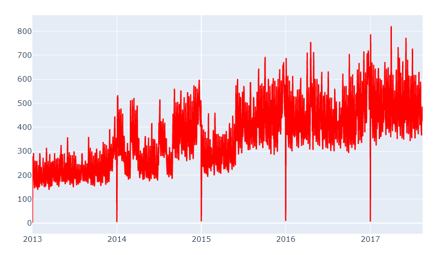 GitHub - Yuxuan-Liu-Eason/Kaggle-Store-Sales-Forecasting