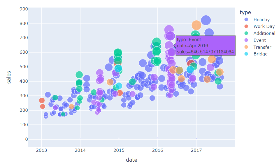 GitHub - Yuxuan-Liu-Eason/Kaggle-Store-Sales-Forecasting