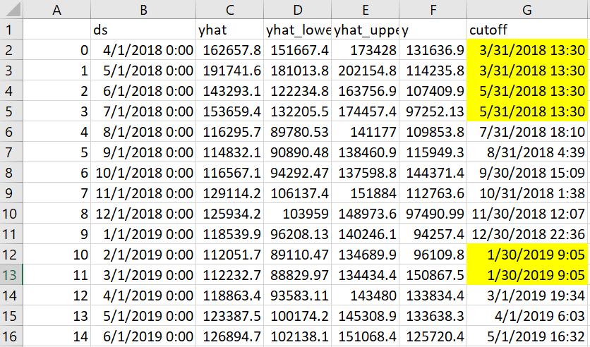 cross validation with monthly data - workaround solution not working ...