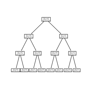 GitHub - shudodog/asthma-decisiontree