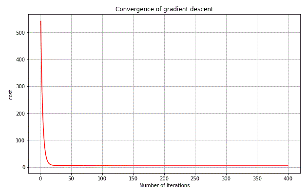 GitHub - shudodog/linear-logistic-regression