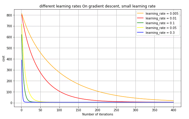 GitHub - shudodog/linear-logistic-regression