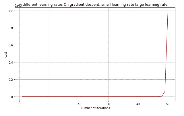 GitHub - shudodog/linear-logistic-regression