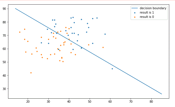 GitHub - shudodog/linear-logistic-regression