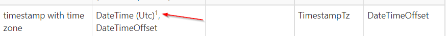 'timestamp without time zone' saving datetime with utc kind, always saves as local, and gets ...