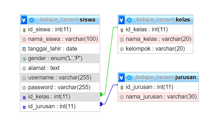 GitHub - lintangaroem/Insert-Data