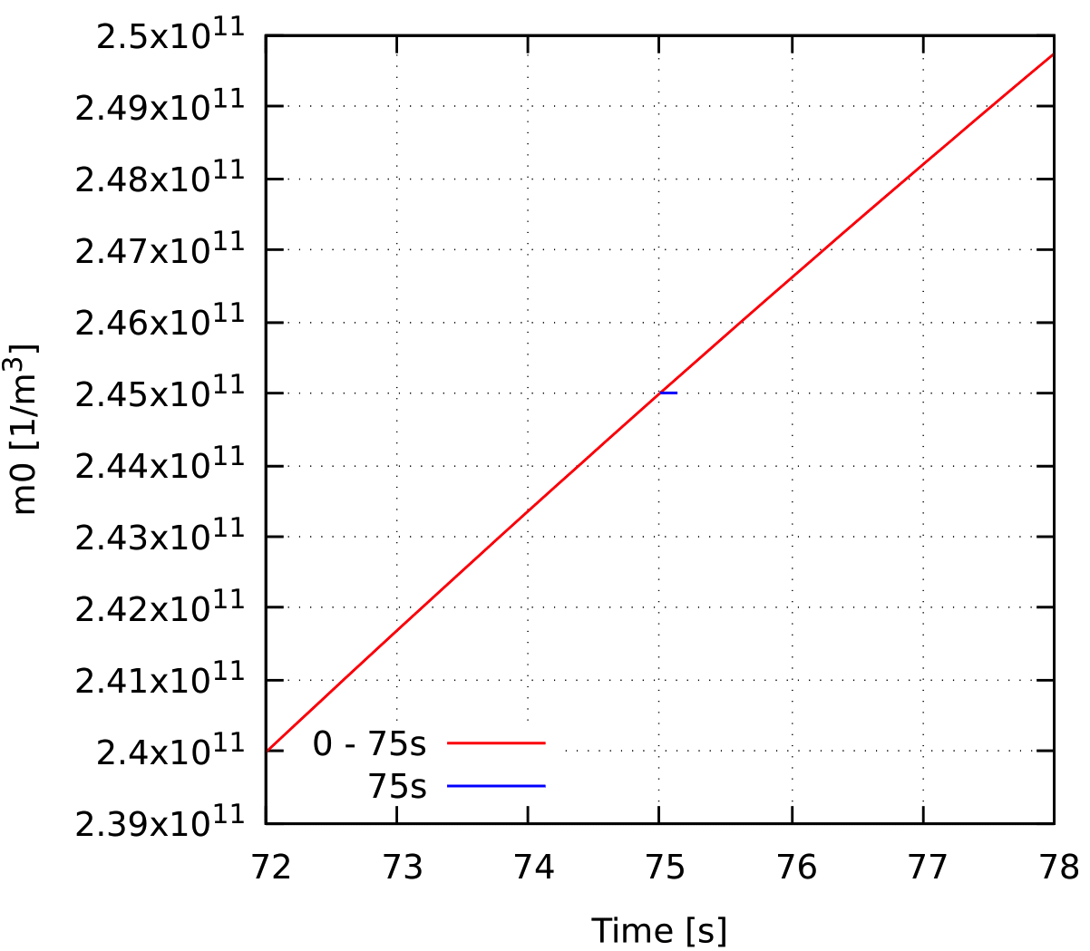Simulation restart issue pbeTransportFoam · Issue #176 · OpenQBMM/OpenQBMM · GitHub