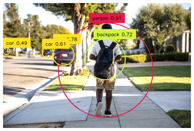 Multiple Annotation Type Option · Issue #370 · roboflow/supervision · GitHub