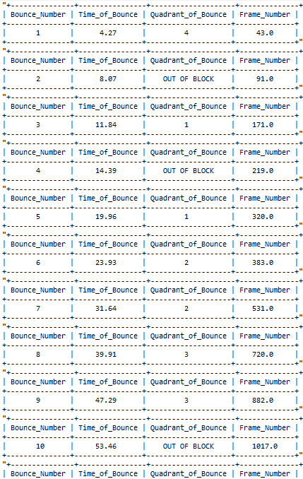 GitHub - ArulRosario93/IIT-Hackathon
