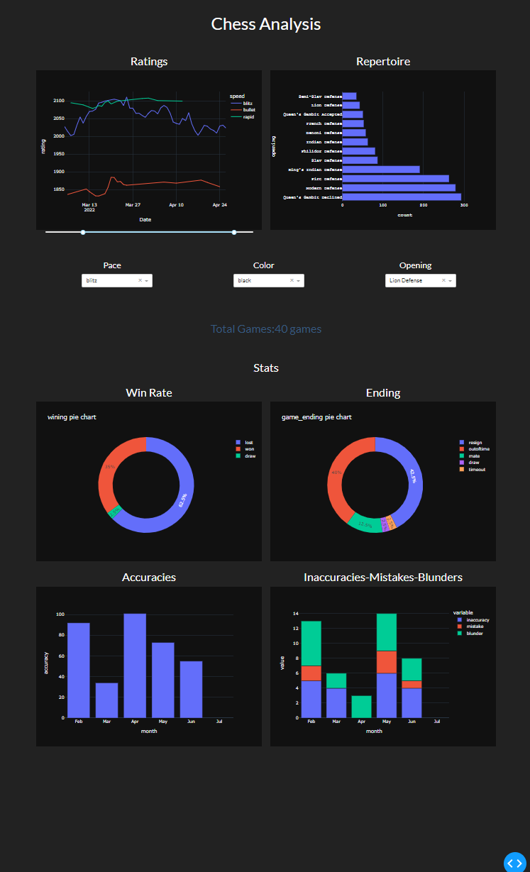 GitHub - YassineZITI/Chess_Prep_Dashboard