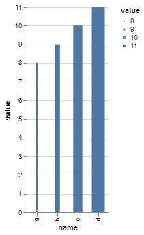 Mark_bar step increase of the bar width · Issue #2668 · vega/altair ...