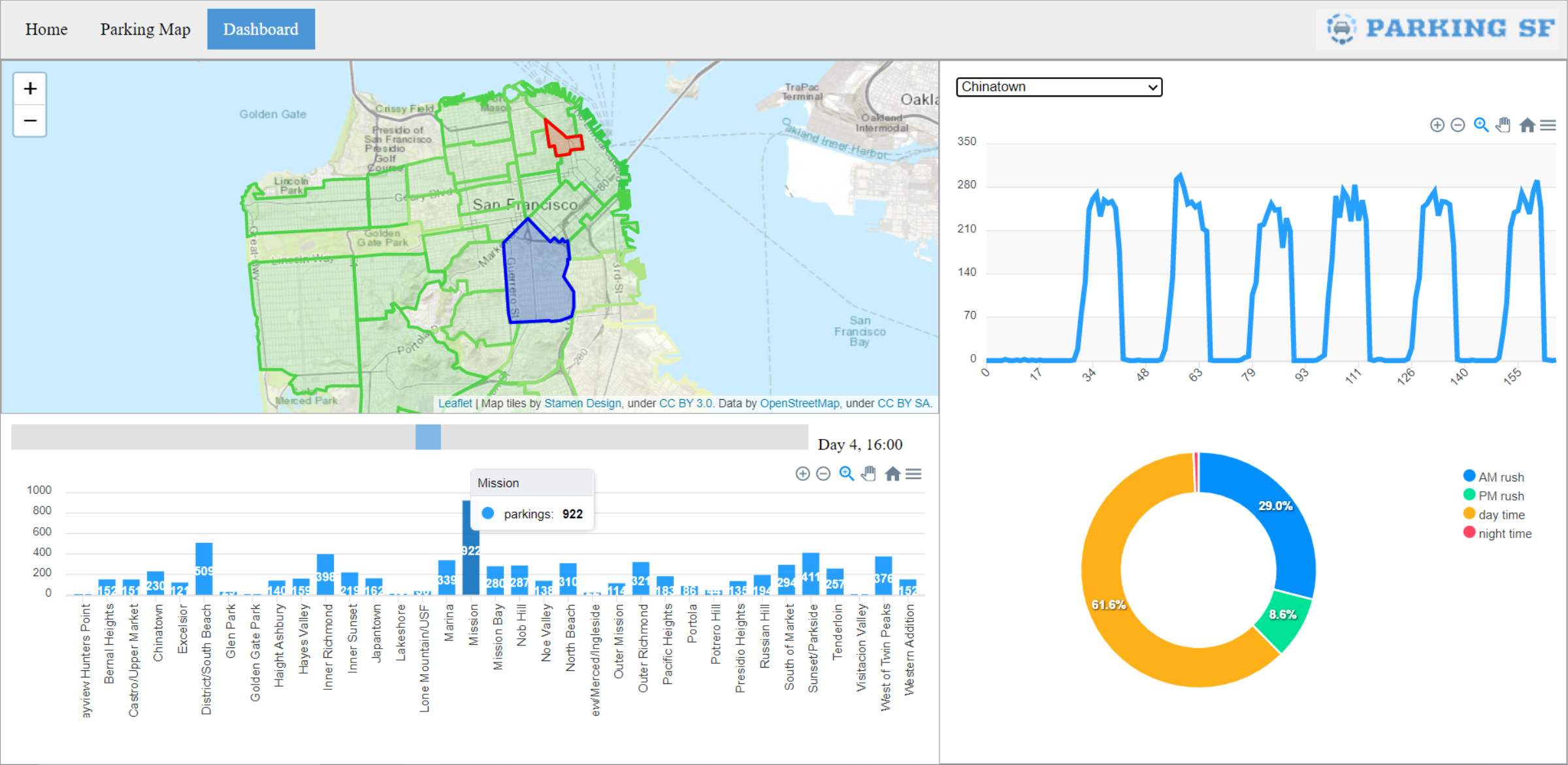 GitHub - sscheng25/SF_Parking_APP: Final project for MUSA 611 JavaScript