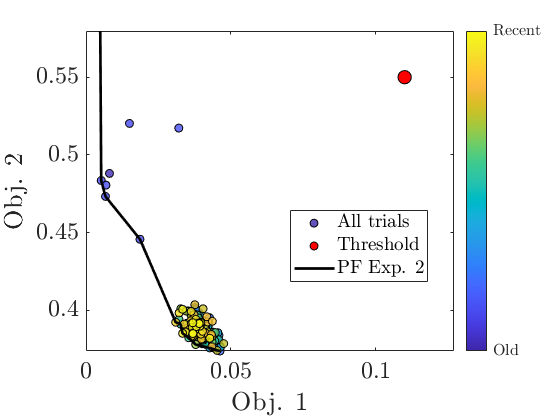 Poor coverage of the pareto front with qNEHVI · Issue #1785 · facebook/Ax · GitHub