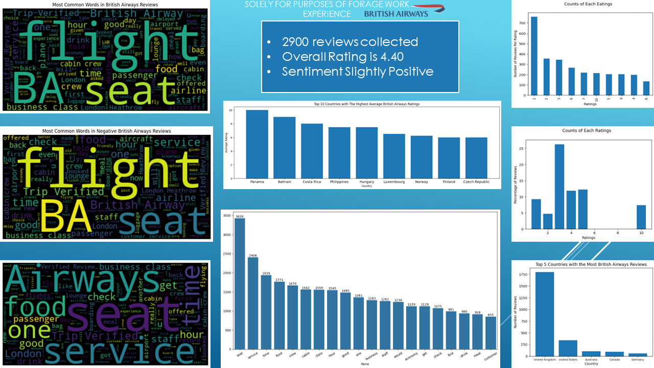 GitHub - tuhin35-3040/British-Airways-Internship