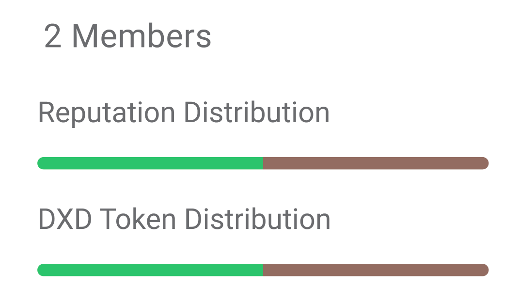Cotary Create: Rounded corners fix · Issue #341 · dOrgTech/DAOcreator · GitHub