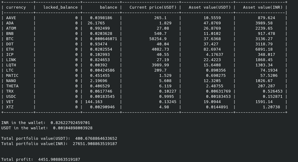 GitHub - ParthBibekar/COINDCX-tracker: A Crypto investment Tracker ...