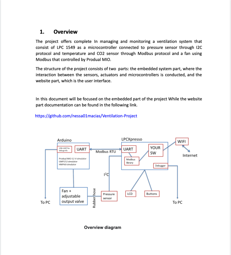 GitHub - Ahmedaltu/Ventilation_project