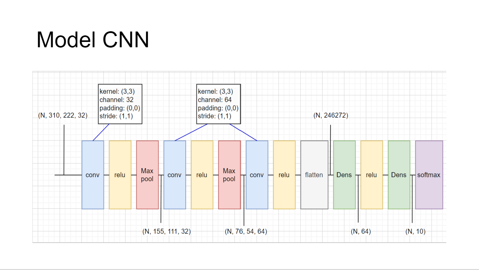 GitHub - Ahmedaltu/Magic_cards_sorting_ML: Machine Learning model uses a convolutional neural ...