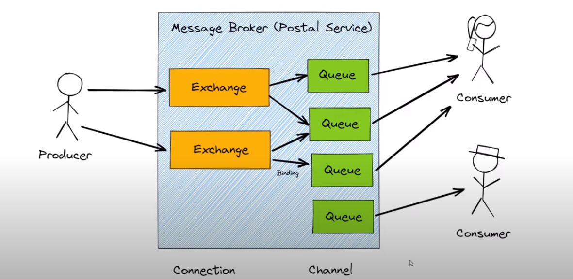 GitHub - M-Talha-Jabbar/RabbitMQ-Asp.NetCore5