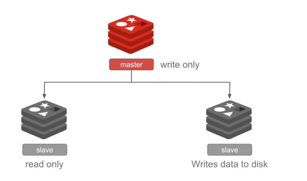 GitHub - M-Talha-Jabbar/WebAPIs-JWT-RedisCache-Asp.NetCore5: .Net 5 ...