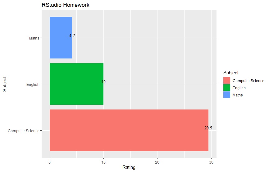 GitHub - AnaTheDeveloper/TechTalentAcademy-Tasks: As part of the Data ...
