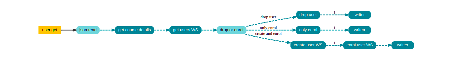 get_variables method is returning objects preventing count case step · Issue #517 · catalyst ...