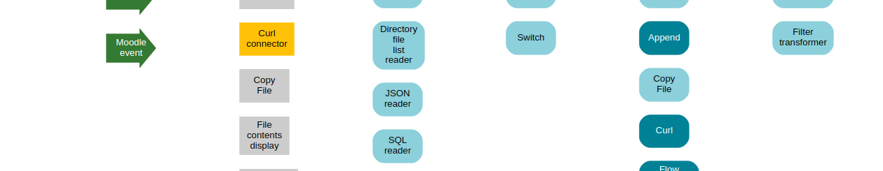 Create a curl trait, separate from the connector curl to be able to create a curl_flow · Issue ...