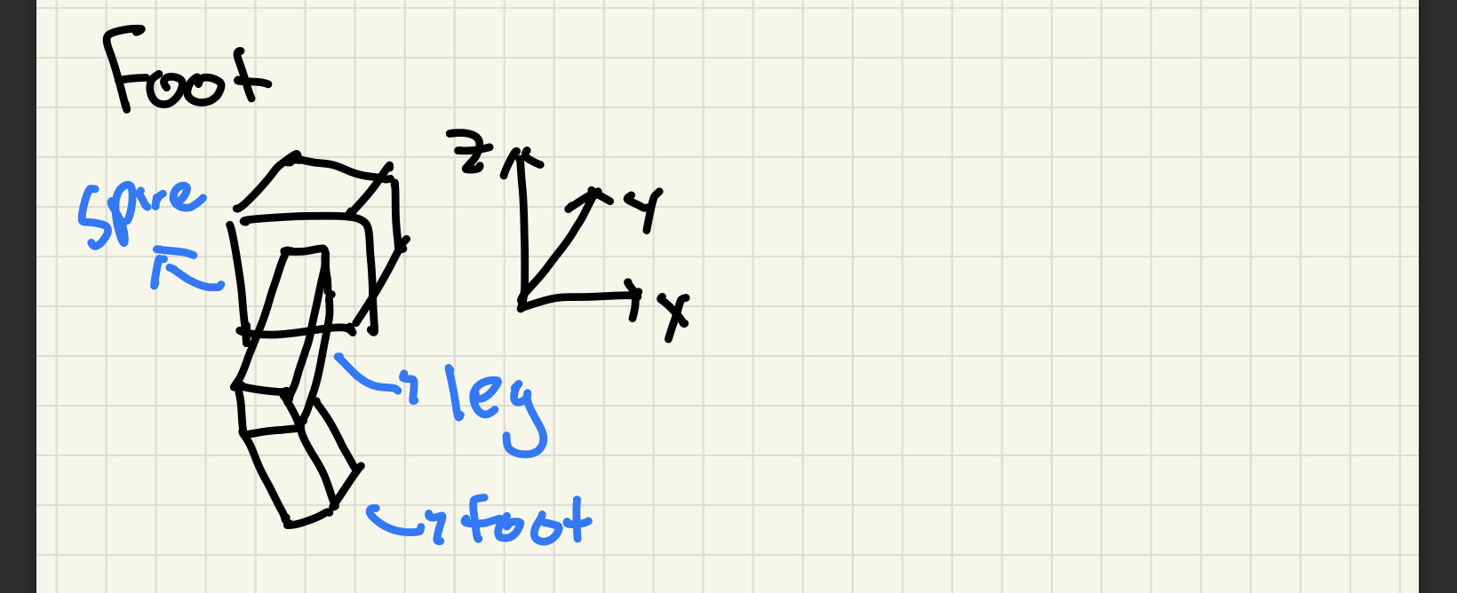 GitHub - JiayanL/ludobots