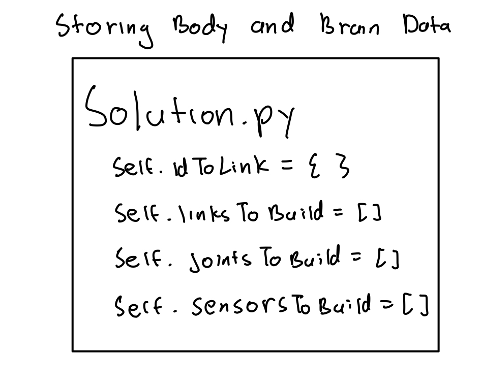 GitHub - JiayanL/ludobots
