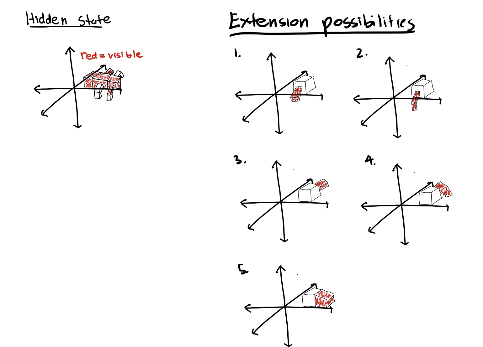 GitHub - JiayanL/ludobots