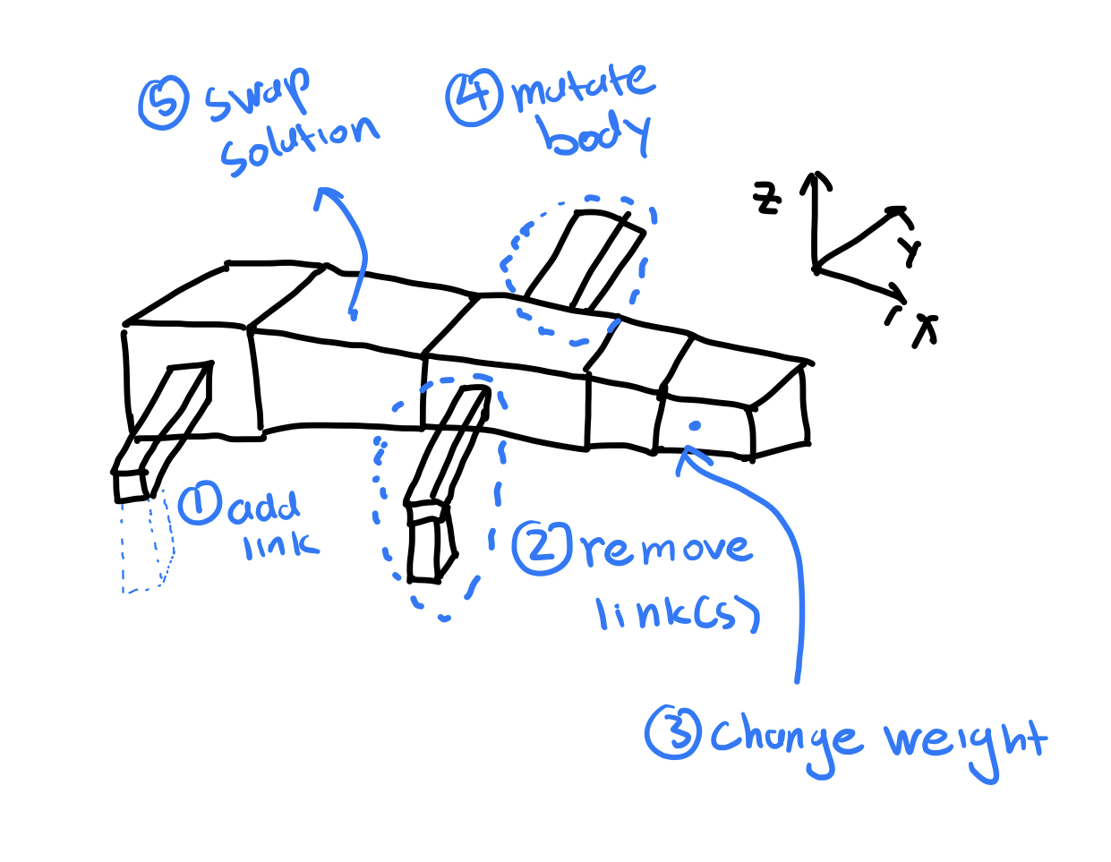 GitHub - JiayanL/ludobots