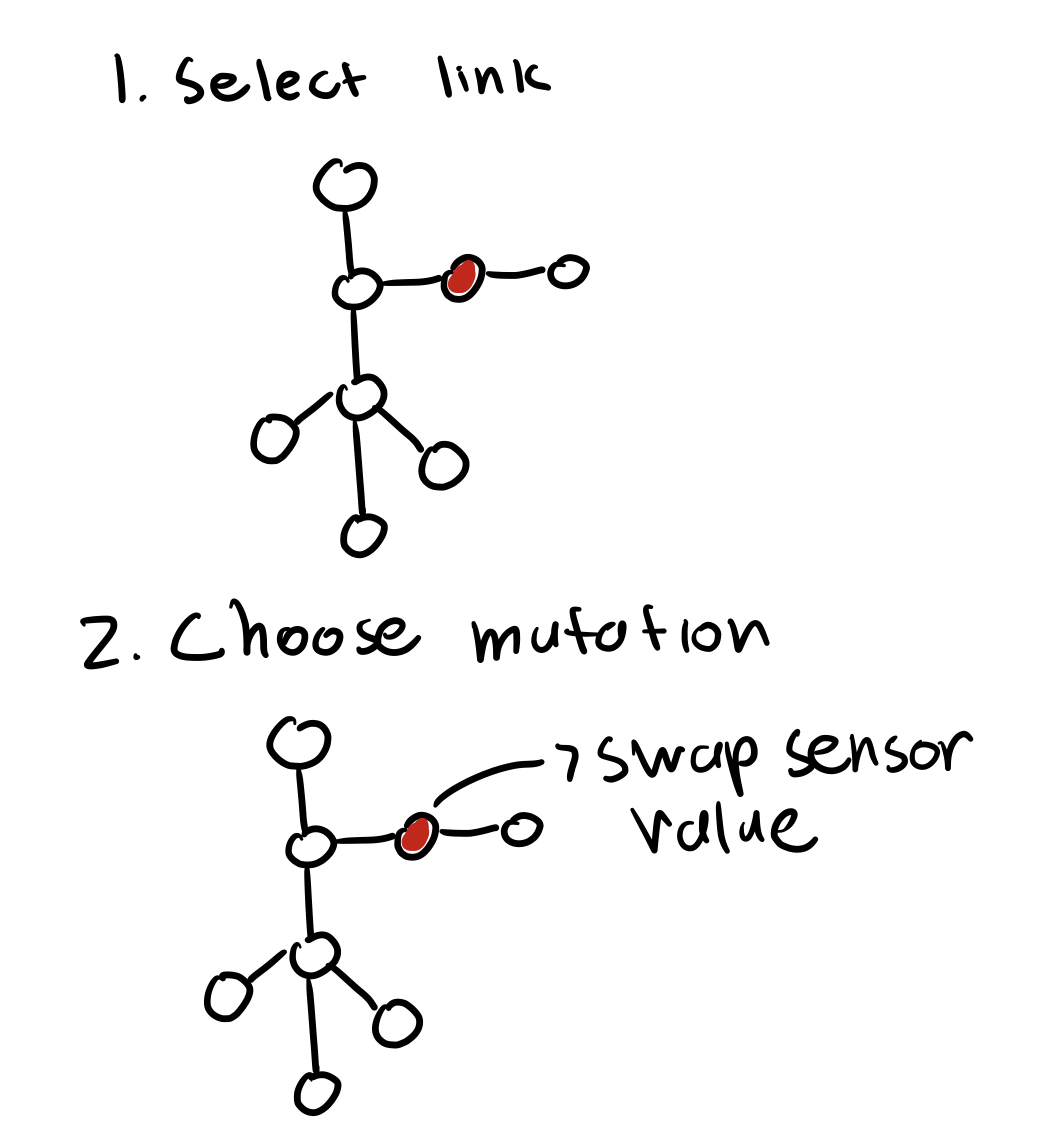 GitHub - JiayanL/ludobots