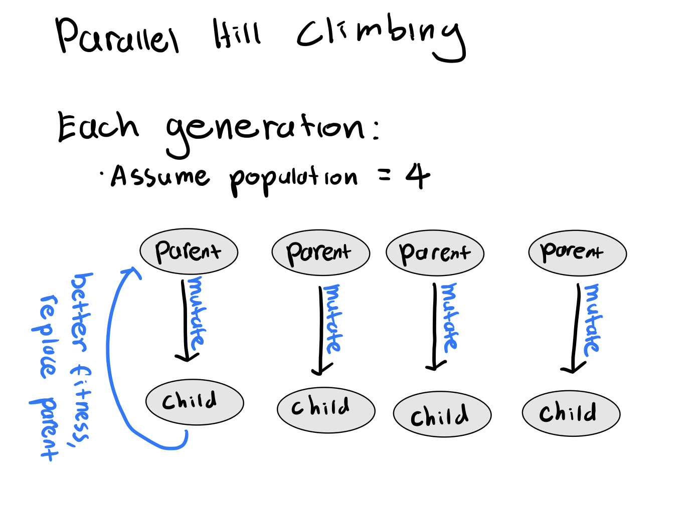 GitHub - JiayanL/ludobots